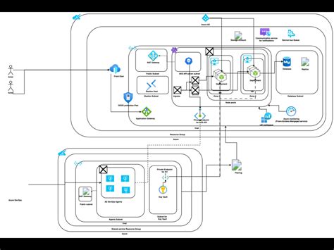 Strategic Cloud Solutionsefficiencyscalability And Finops Upwork