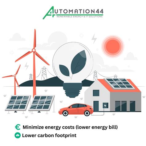 Automation 44 On Linkedin Sustainableenergy Greentech