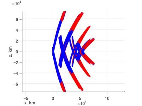 Families Of Quasi Periodic Halo Orbits 21 Download Scientific Diagram