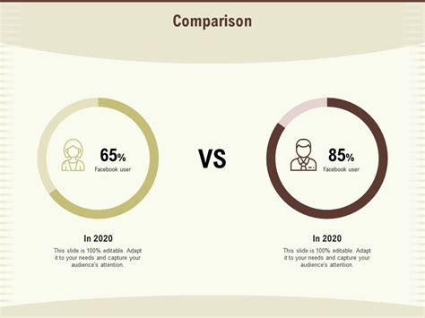 Comparison In 2020 Editable Ppt Powerpoint Presentation Visual Aids Professional Presentation