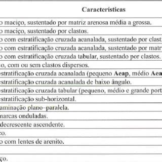 Figura JO Mapa de isoporcentagem defúciesfinas Associa ci o defácies Download High