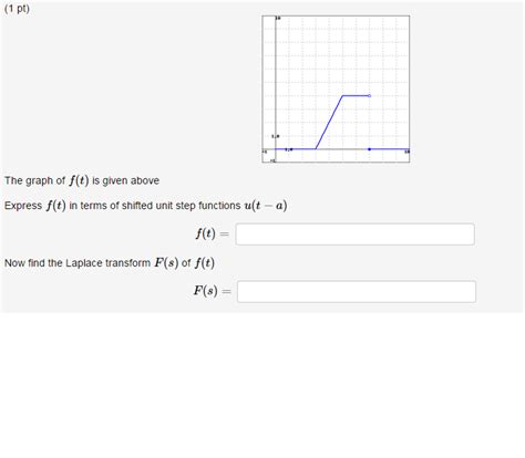 Solved The Graph Of Ft Is Given Above Express Ft In