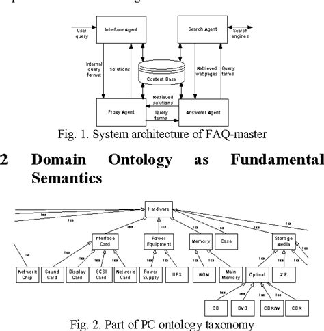 Table 1 From An Ontological Multi Agent System For Web Faq Services Semantic Scholar