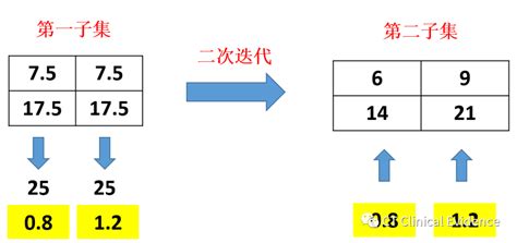 图像重建算法ct图像重建算法介绍 Csdn博客