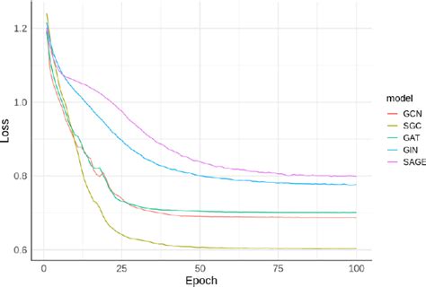 Figure 1 From Defect Prediction With Semantics And Context Features Of Codes Based On Graph