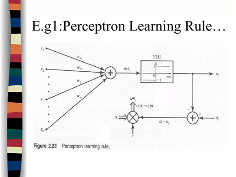 Artificial Neural Networks Lect3 Neural Network Learning Rules Pdf