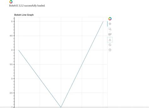 How To Use Jupyterlab Inline Interactive Plots Geeksforgeeks