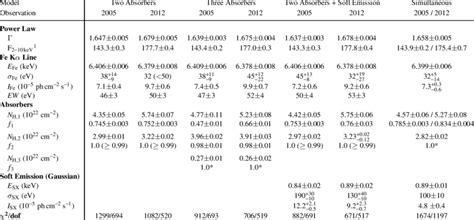 Broadband Model Parameters Download Table