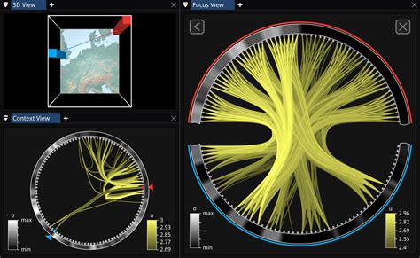 Adaptive Sampling Of 3d Spatial Correlations For Focuscontext