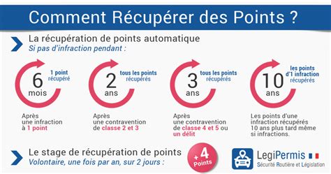Comment R Cup Rer Des Points Sur Son Permis De Conduire Mandataire Auto