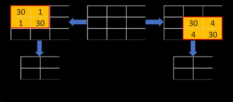 Disarray Table Clearing Up The Adequacy Of Class Collection From Three