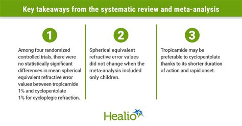 Tropicamide May Be More Suitable For Cycloplegic Refraction Vs Cyclopentolate
