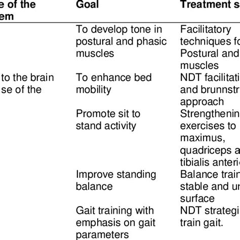 Depicting Problem Solving Approach Management Download Scientific Diagram