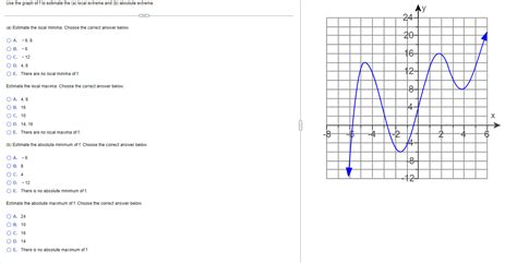 Solved Use The Graph Of F To Estimate The A Local Extrema