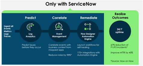 how servicenow aiops improves operational efficiency