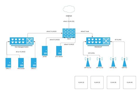 New Setup Does It Look Correct MikroTik