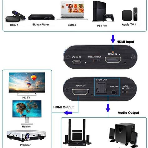 4k Hdmi Audio Extractor 5 1 Extractor Compatible C Grandado