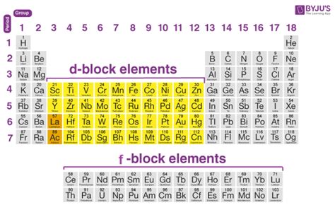 D And F Block Elements Properties Lanthanides Actinides With