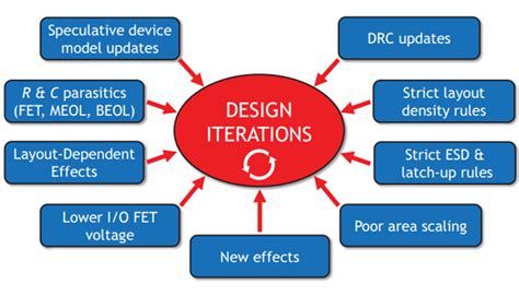 Draw It Like You See It Schematic And Layout Duality Circuit Artists