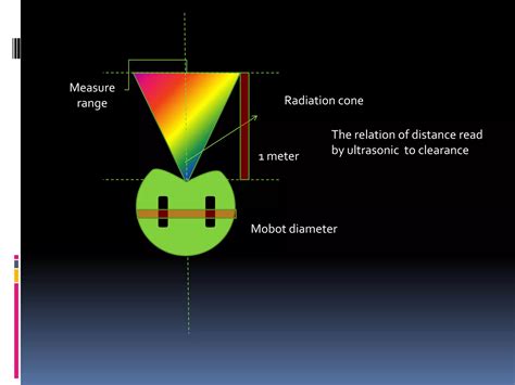 mobile robot sensing design ppsx