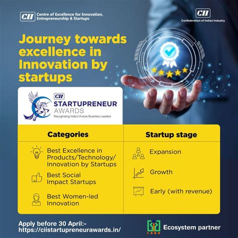 Sunil David On Linkedin Startupindia Startupinnovation