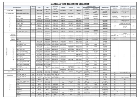 Welding Electrode Selection Pdf Metallic Elements Building Materials