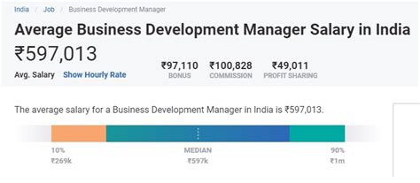 MBA Salary In India In For Freshers Experienced UpGrad Blog