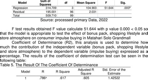 Model Accuracy Test Result F Download Scientific Diagram