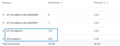 disable the weekly dev build · notaryproject notation · discussion 372
