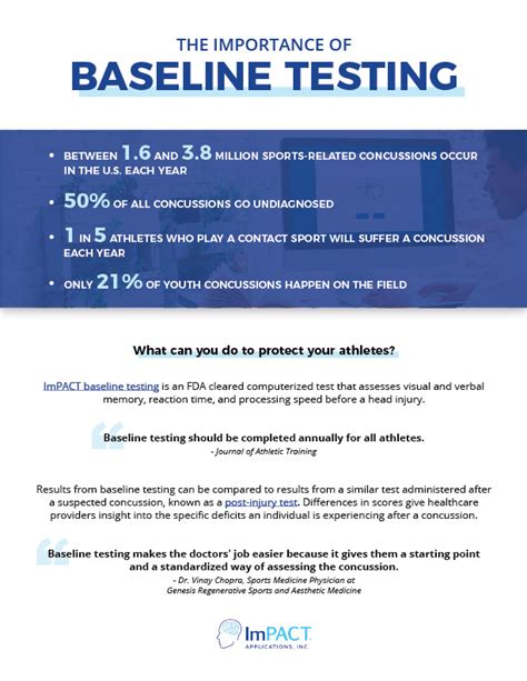 Why Concussion Baseline Testing Is Important ImPACT Concussion