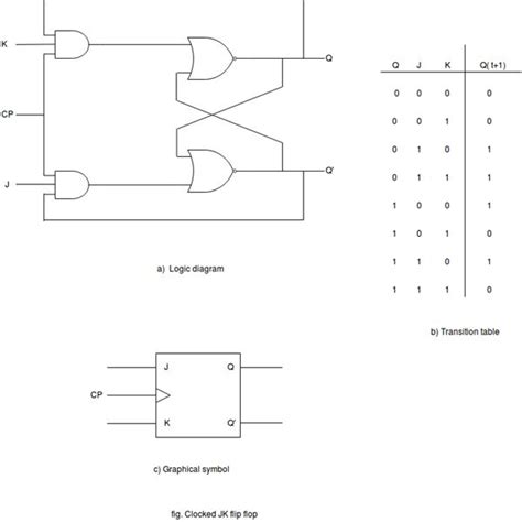 J K Flip Flop Circuit Diagram
