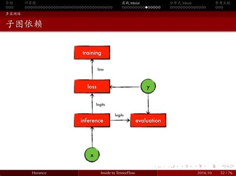 Tensorflow