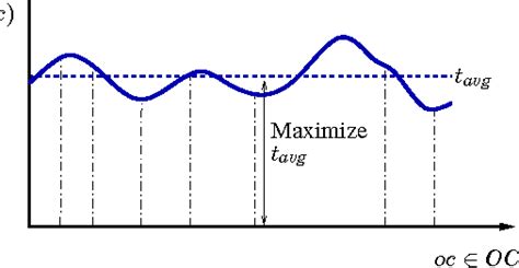 Figure 1 From A Process Variation Aware Mapping Of Best Effort And Real