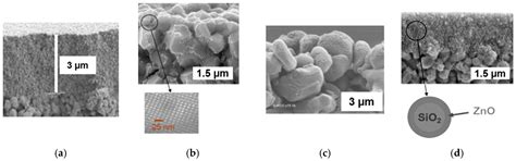 Ceramic Membranes Photocatalytically Functionalized On The Permeate