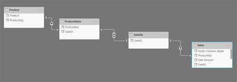 Powerbi Dax Calculated Column For Related Table With Different Grain Stack Overflow