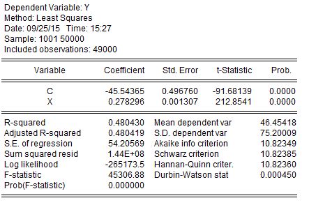 Econometrics Beat Dave Giles Blog Illustrating Spurious Regressions