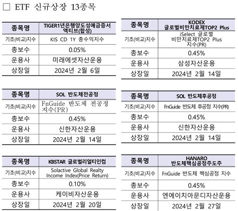 신규상장 Etf 확인하는 법 파이프라인 만들기
