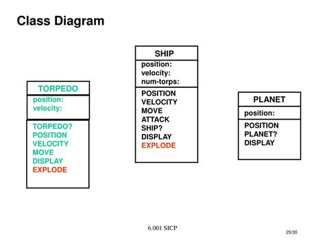 ppt 6 001 sicp object oriented programming powerpoint presentation