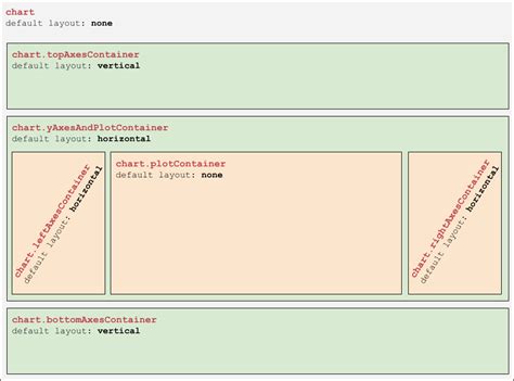 Containers Of An Xy Chart Amcharts 5 Documentation
