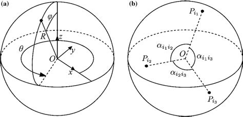 A The 3d Polar Coordinate System B Angles α Between Different Pairs Of