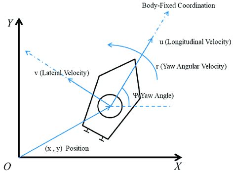 Vessel Motion System Download Scientific Diagram