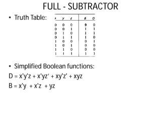 1 Combinational Logic Circutis With Examples 1 Pdf Programming Languages Computing