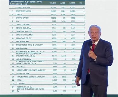 AMLO exhibe condonaciones de impuestos Capital México