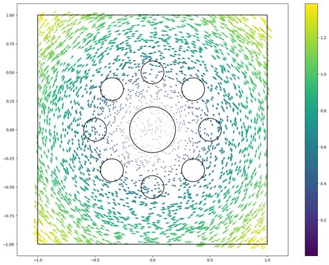 Mesh Fc Matlablib4mesh