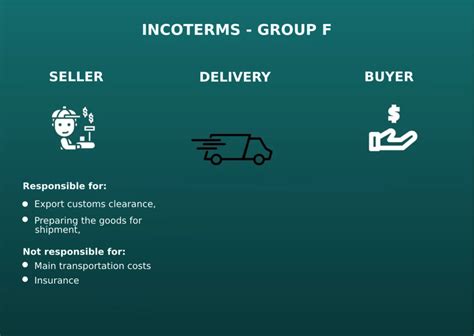 What Are Incoterms Rules Cgo Finance
