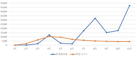 日本におけるコロナ禍の社会心理 COVID 19有識者会議