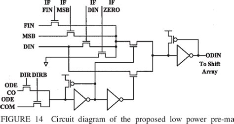 Figure 1 From Design Methodology Of A 32 Bit Arithmetic Logic Unit With