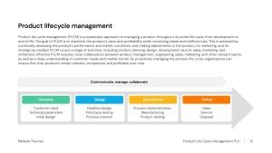 Product Life Cycle Management PLCM