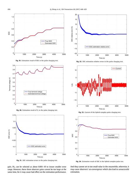 State Of Charge Estimation Of Lithium Ion Batteries Using Fractional Order Sliding Mode Observer