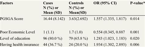 Risk Factors For Upper Gi Cancers Using Multiple Conditional Logistic